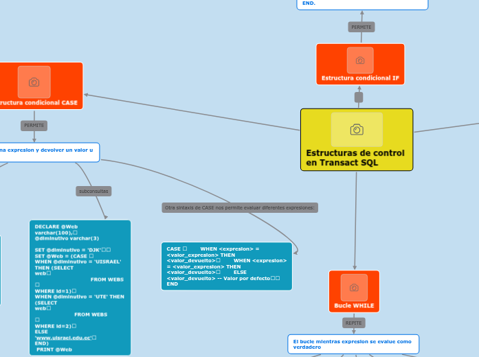 Estructuras de control en Transact SQL - Mind Map